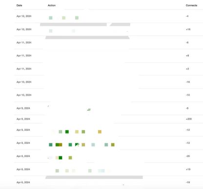 Upwork Connects 指南：Upwork新手要买多少Connects? - 超哥迷你创业